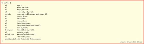 Jvm（java Virtual Machine） Csdn博客