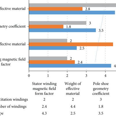 Modular Data Diagram Of Control System Software Download Scientific Diagram