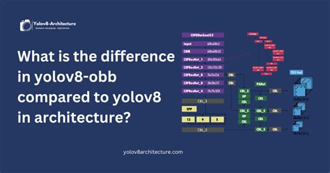 Yolov8 Obb Vs Yolov8 Key Architectural Differences