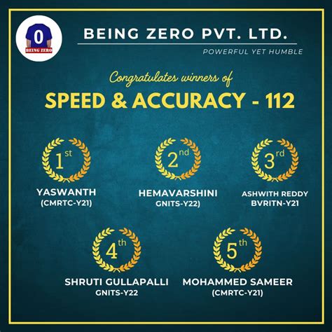 Being Zero Pvt Ltd On Linkedin Contest Beingzero Congrats Winners