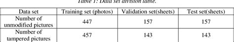 Table 1 From An Image Tampering Detection Algorithm Of Qualification