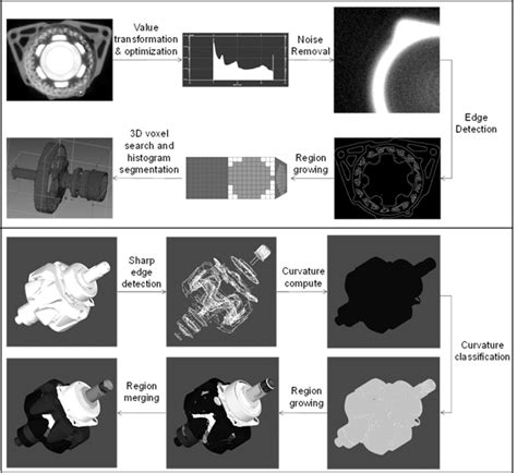 Gray Scale Analysis Of Voxel Data Of A Computer Tomography A