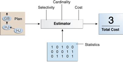 Query Optimizer Concepts