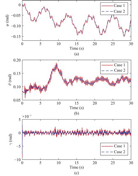 Anti Disturbance Control For Tethered Aircraft System With Deferred Output Constraints