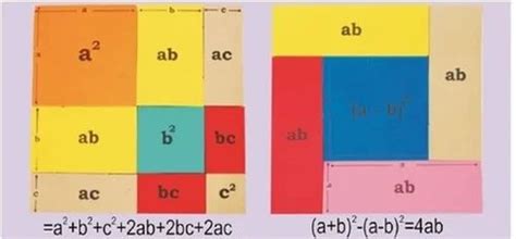 Algebra Identity Set Of 2 At ₹ 1400piece Sadar Bazar Ambala Id
