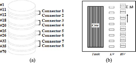 Figure 3 From Transformer Winding Faults Detection Based On Time Series