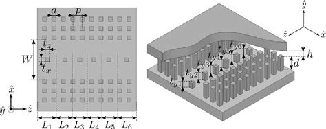 Figure 1 From Compact Wideband Groove Gap Waveguide Bandpass Filters