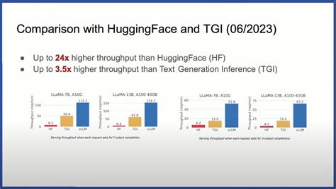 Open Source Inference At Full Throttle Exploring Tgi And Vllm Short Attention