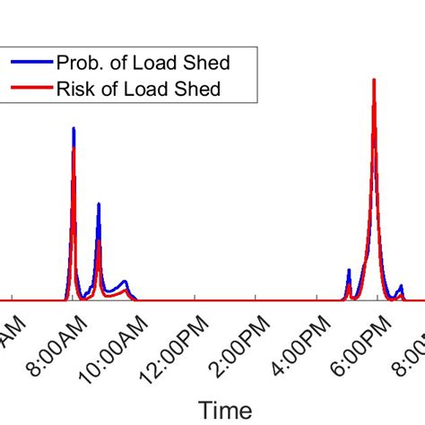 Pascal Van Hentenryck Professor Full Georgia Institute Of Technology Georgia Gt