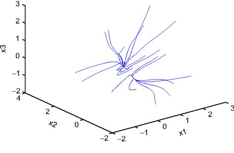 figure 1 from guaranteed performance state estimation of static neural