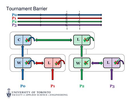 Ppt Algorithms For Scalable Synchronization On Shared Memory