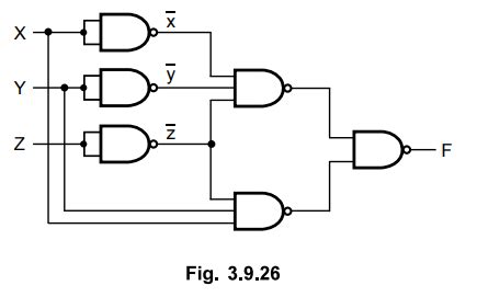Implementation Of Logic Functions Using Logic Gates Symbol Boolean Expression Truth Table