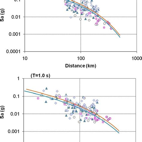 Observed Pga At The First And Second Events Of 2021 Fin And 2012 Download Scientific Diagram