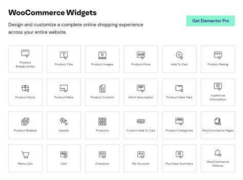 Elementor Free Vs Pro Which One Should You Buy In 2025