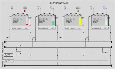 high performance hmi scada screen for oil storage tanks in oil and gas