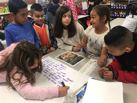 Quick Guide To Using The Question Formulation Technique Right