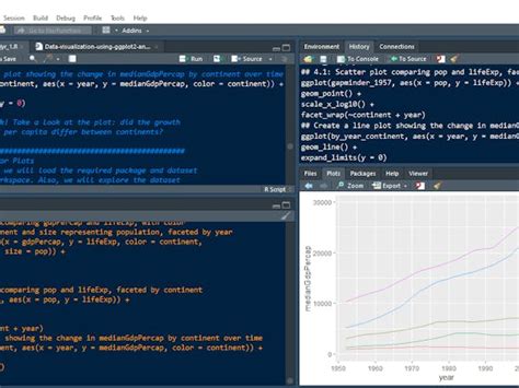 Data Visualization Using Dplyr And Ggplot2 In R