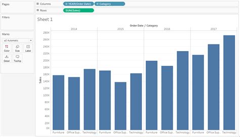 Onebridge Learn Tableau Drag And Drop To Analyze Your Data