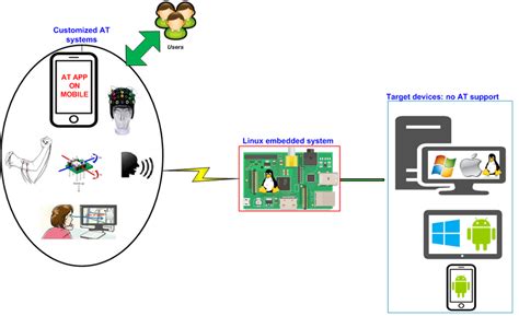 Reference Scenario Download Scientific Diagram