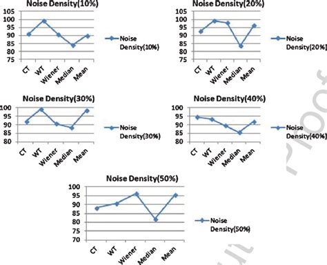 Psnr Value For Speckle Noise Download Scientific Diagram