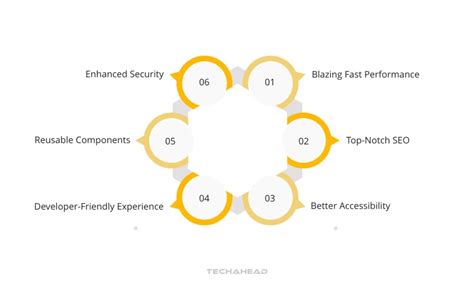 Choosing The Right Tech Stack Next JS Vs React JS TechAhead