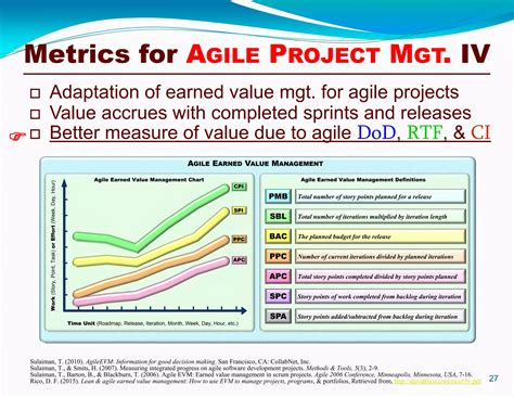 Lean Agile Project Management Ppt