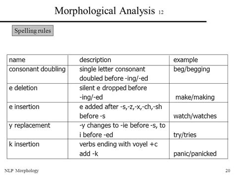 Morphological Analysis