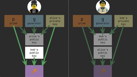 Mastering Cryptography Fundamentals With Nodes Crypto Module
