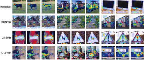 Figure 2 From Masked Unsupervised Self Training For Zero Shot Image Classification Semantic