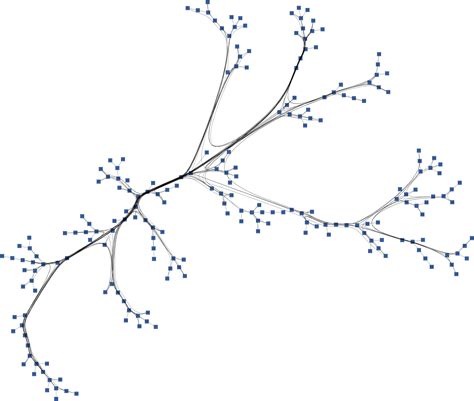 Edgebundling Yfiles 2 18 Api
