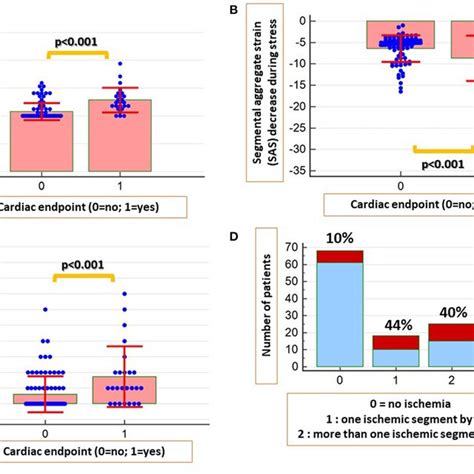 Patients With Inducible Perfusion Abnormalities Had Significantly Lower Download Scientific