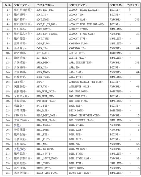 如何全面而深刻的理解数据标准？（理论 案例） 数据标准规范有哪些内容 Csdn博客