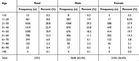 Indications And Findings Of Upper Gi Endoscopy In Ethiopia Ceg