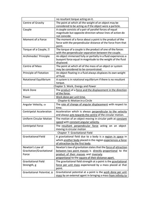 SOLUTION Physics Definitions List Studypool