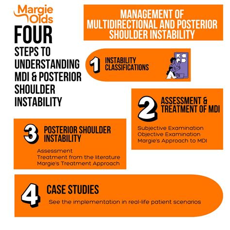 Management Of Multidirectional And Posterior Shoulder Instability