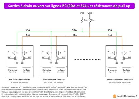 [intro] Protocoles De Communication Série Uart I2c Et Spi