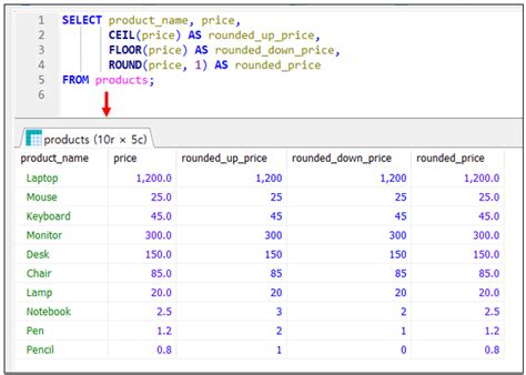 Mariadb 올림 내림 반올림 구하기 Ceil Floor Round 함수