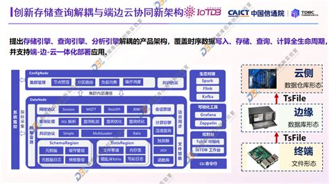 TDBC回顾 清华大学黄向东时序数据库Apache IoTDB 如何赋能工业物联网数据管理附PPT 回放 墨天轮