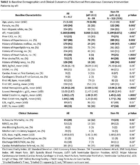 What Is Frailty Index Uk At Jose Caceres Blog