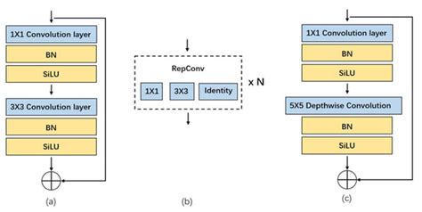 Visual Multitask Real Time Model In An Automatic Driving Scene