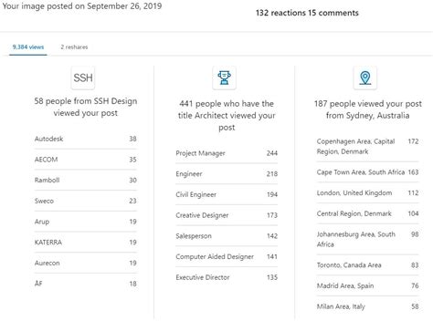 Dynamo Revit Excel Powerbi Navisworks Oliver Hall