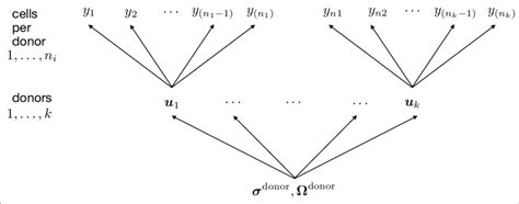 A Graphical Representation Of Llmm Download Scientific Diagram