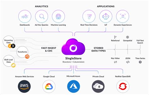 Oracle Goldengate Announces Native Integration For Singlestoredb