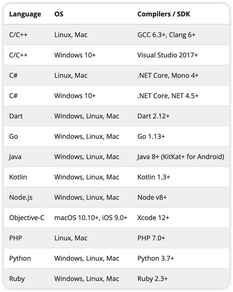 Java 一个简单的案例入门 Grpc 个人文章 Segmentfault 思否