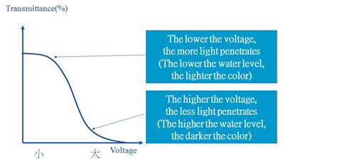 LCD Meaning And Definition How LCD Works VISLCD