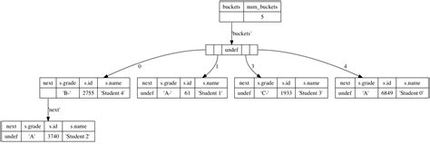 Tangible Computing 16 Hash Tables