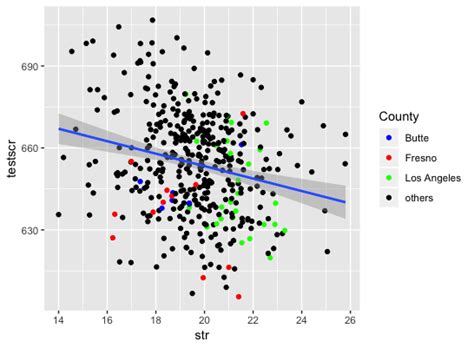 R Highlight Several Specific Points Using Ggplot Stack Overflow