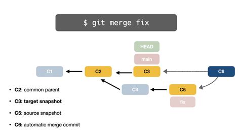 Git Fundamentals A Complete Guide Dev Community Git Fundamentals A Complete Guide Dev Community