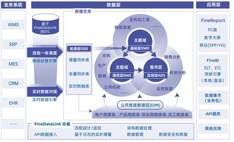 信息化、数字化、数智化到底是什么，有什么区别？ 知乎