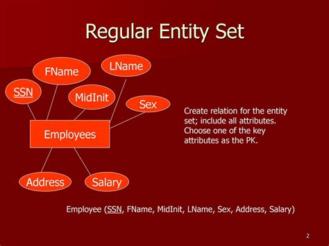 ER To Relational Mapping Ppt Download
